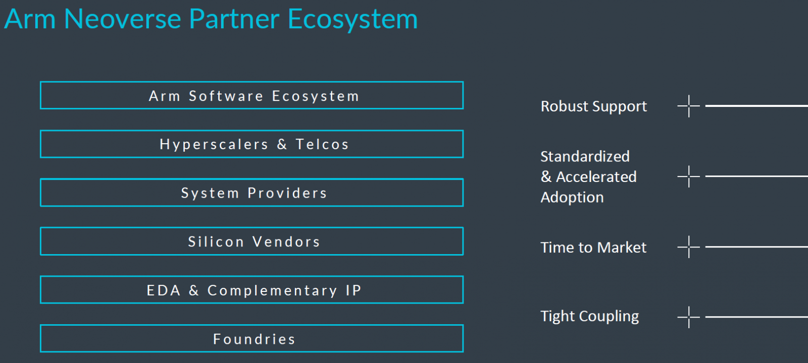 Arm資料中心運算平臺Neoverse邁入第三代，正式增設結合CPU與系統IP的運算子系統 | iThome